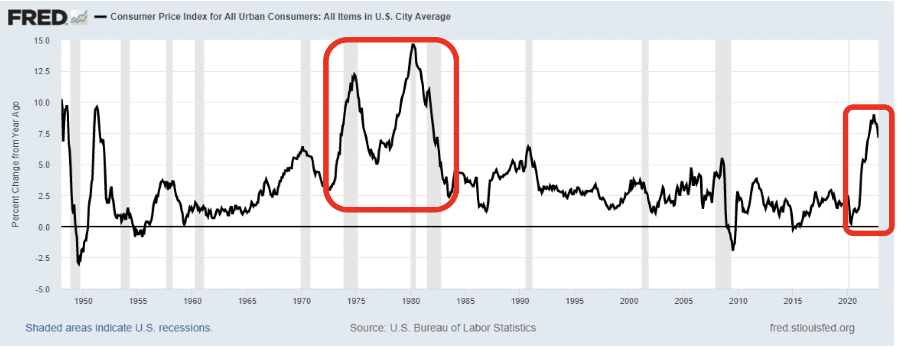 Quarterly Market Review and Outlook - January 2023 - Founders Financial
