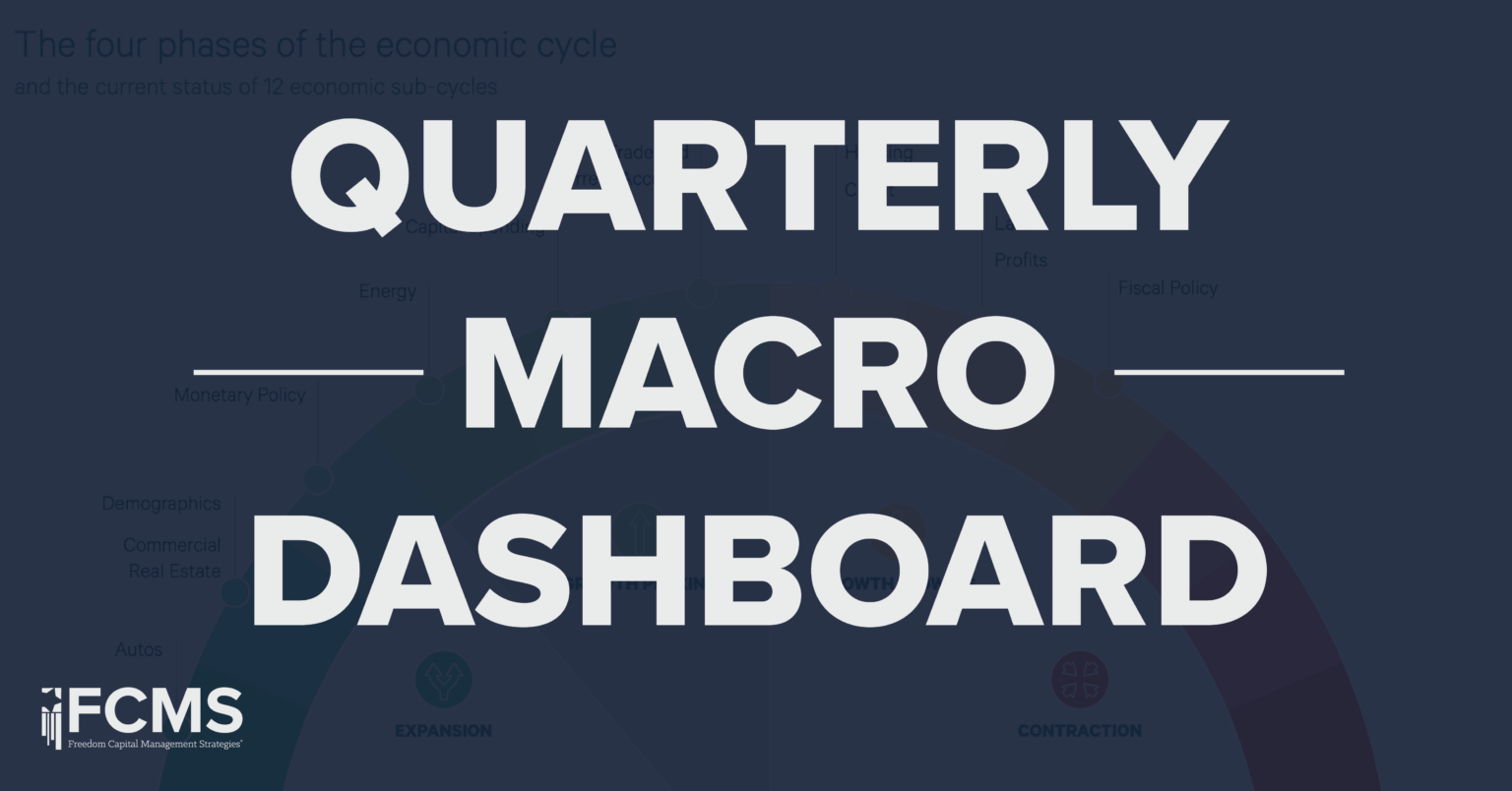 FCMS Macro Dashboard: Where the Economy Stands in Q2 2023 - Founders ...